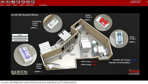 State of the Art Control - ASI Controls